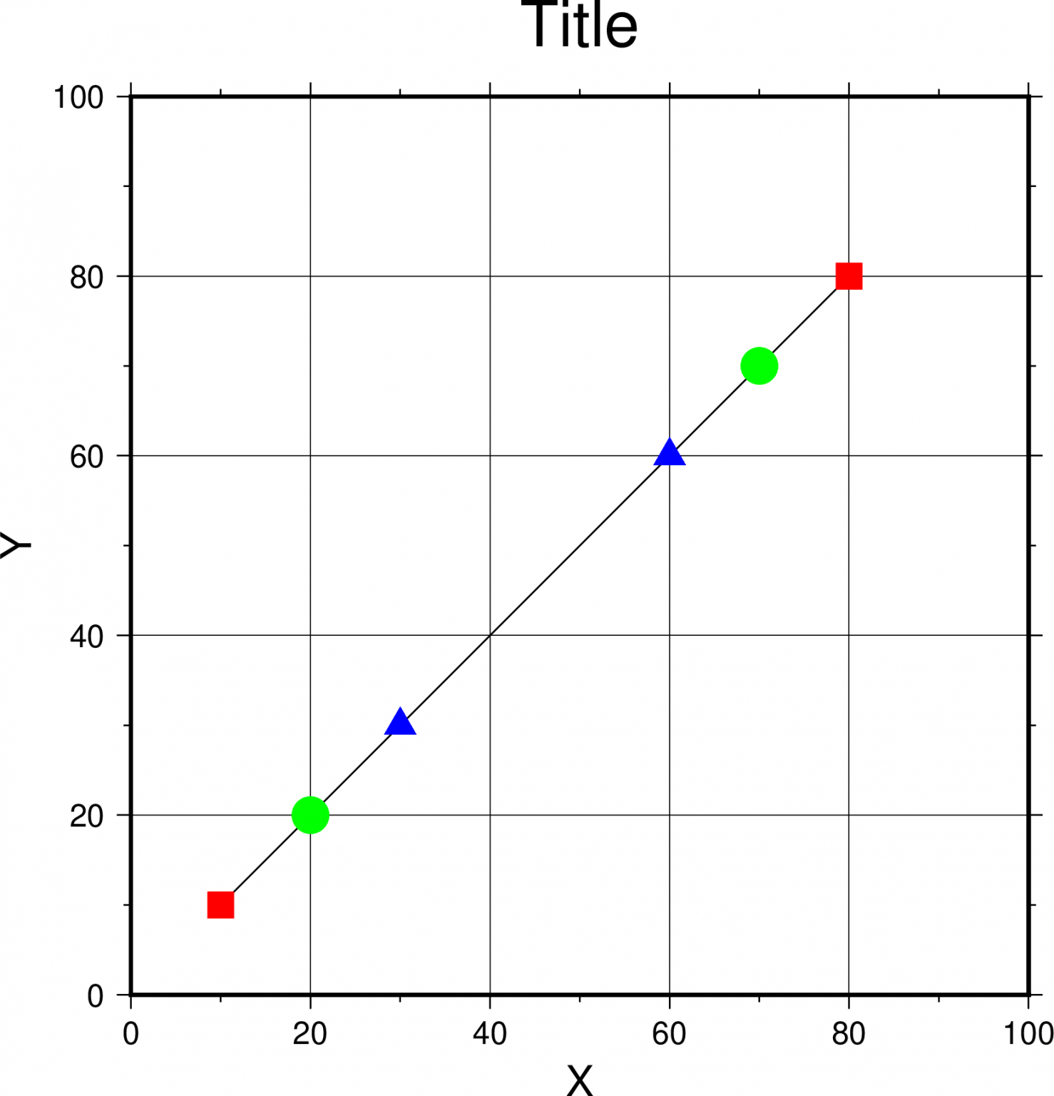 gmt plot の使い方 | はじめよう！GMT6