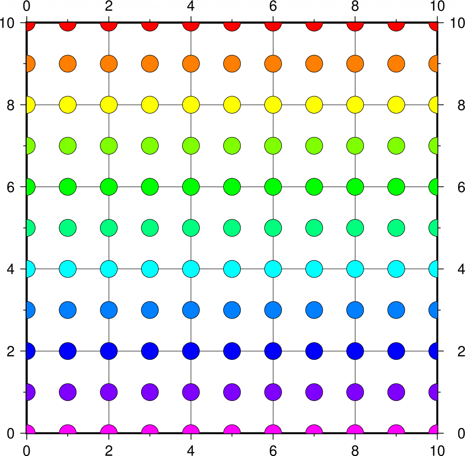 はじめてのGMT6(グラフ編) | はじめよう！GMT6