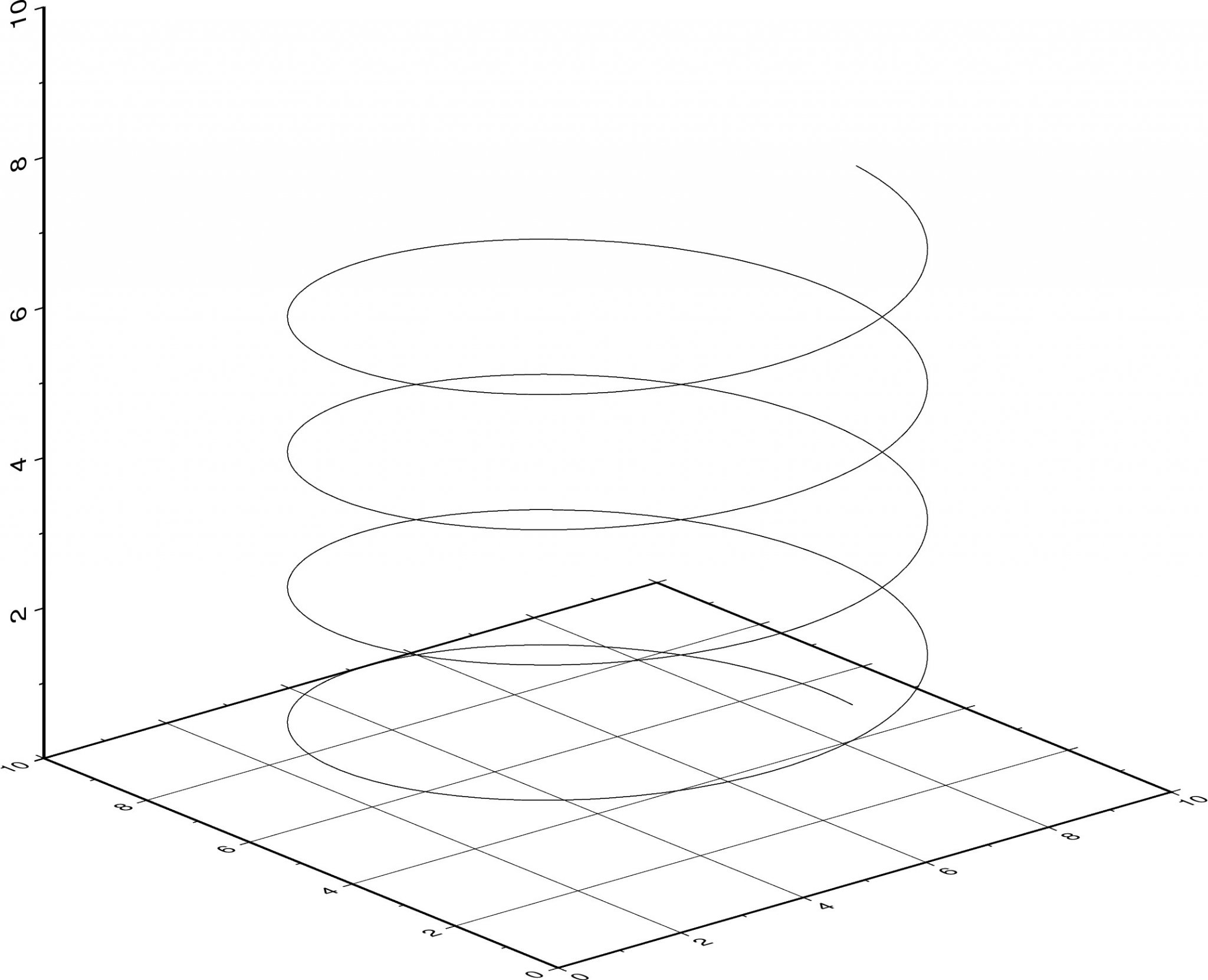 gmt plot3dの使い方 | はじめよう！GMT6