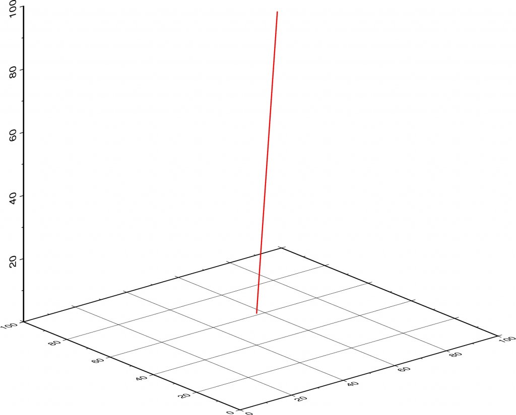 gmt plot3dの使い方 | はじめよう！GMT6