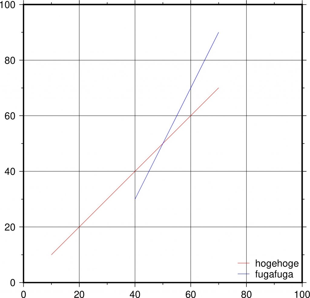 gmt grdcontourの使い方 | はじめよう！GMT6