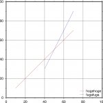gmt grdcontourの使い方 | はじめよう！GMT6