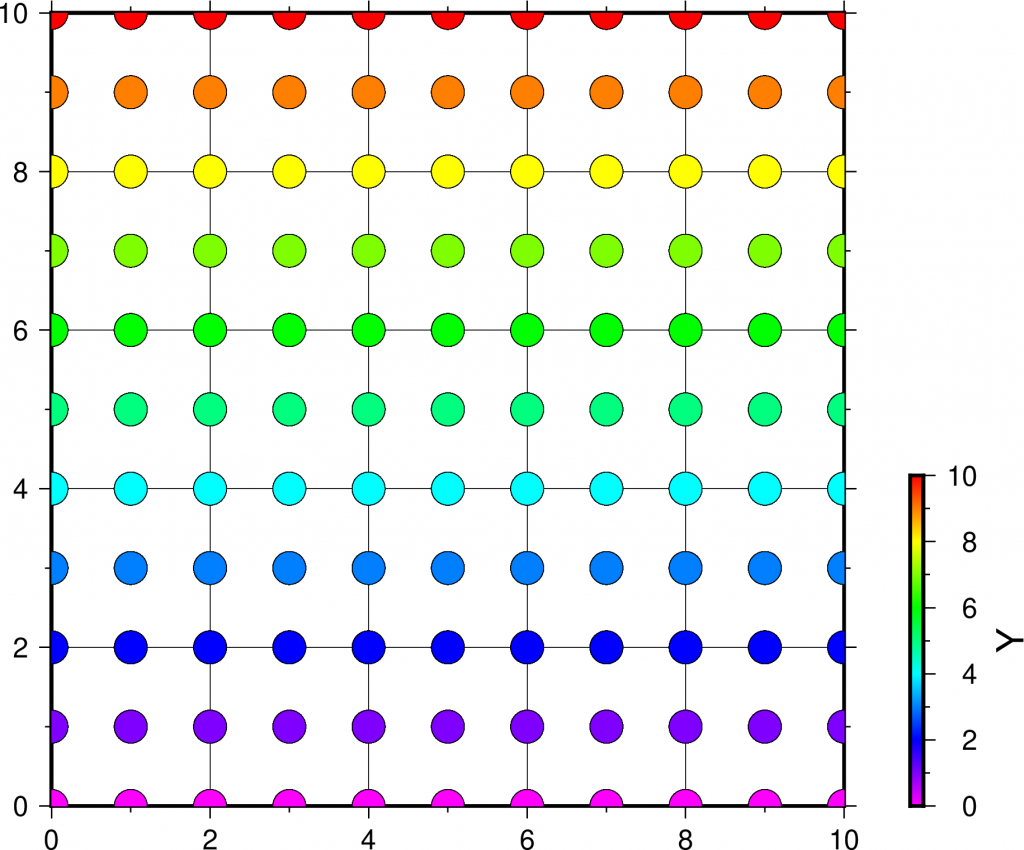 gmt colorbarの使い方 | はじめよう！GMT6
