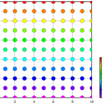 gmt grdviewの使い方 | はじめよう！GMT6