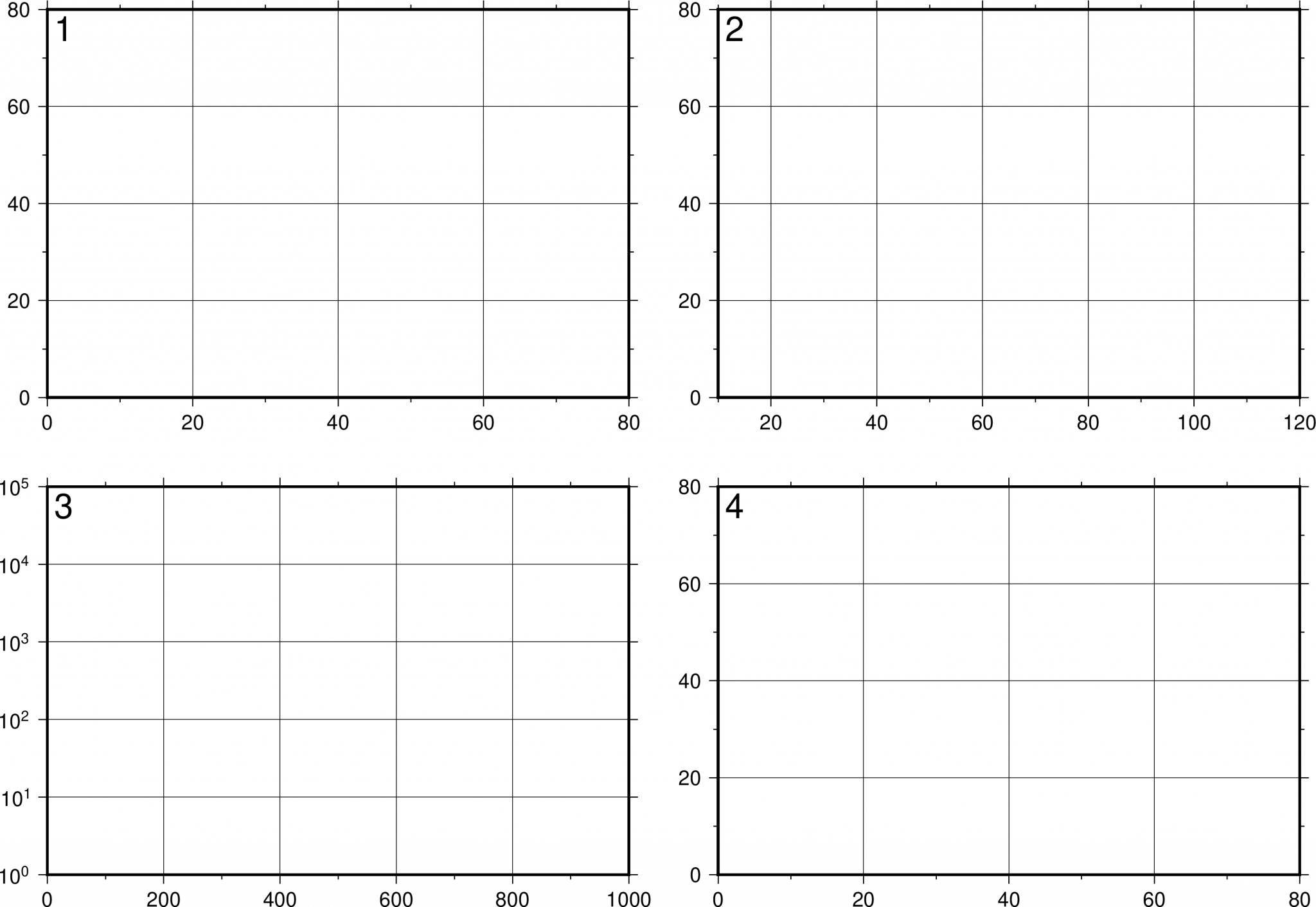 gmt subplotの使い方 | はじめよう！GMT6