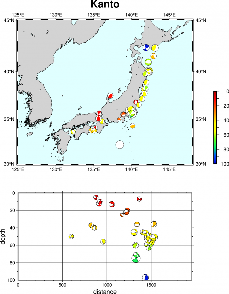 gmt coupeの使い方 | はじめよう！GMT6